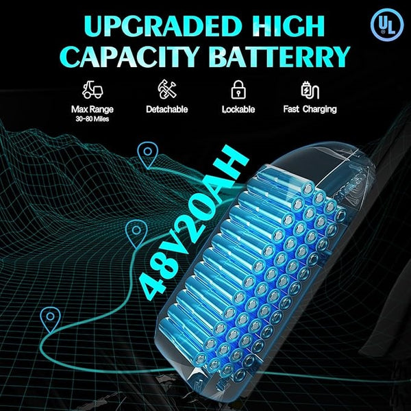 Ridstar Q20 1500W Full Suspension Mid Drive Fat Tire Ebike